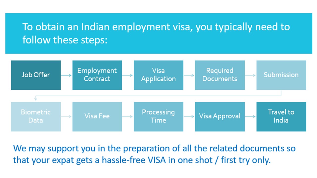 Specialized Expatriate Services